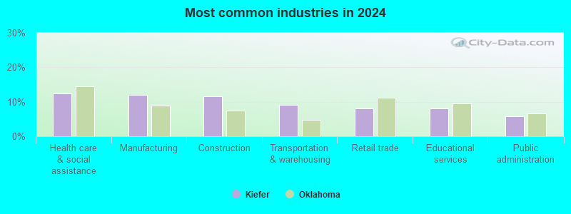Kiefer, Oklahoma (OK 74041) profile: population, maps, real estate ...