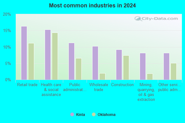 Kinta, Oklahoma (OK 74552) profile: population, maps, real estate ...