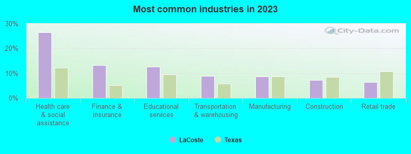 LaCoste, Texas (TX 78039) profile: population, maps, real estate ...