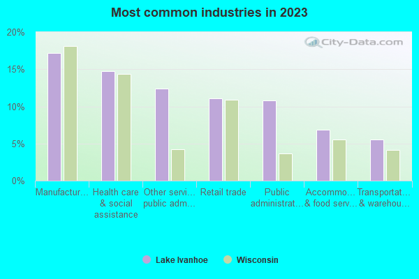 Lake Ivanhoe, Wisconsin (WI) profile: population, maps, real estate ...
