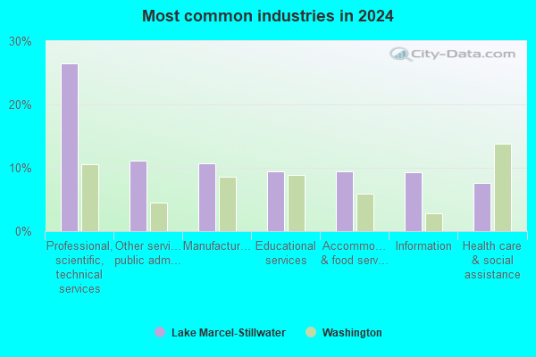 Lake Marcel-Stillwater, Washington (WA 98014) profile: population, maps ...