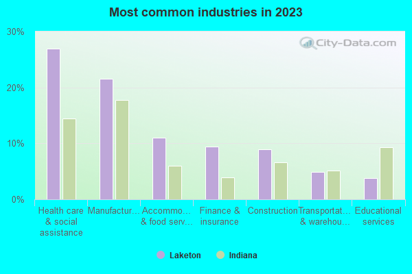 Laketon, Indiana (IN 46943, 46962) profile: population, maps, real ...