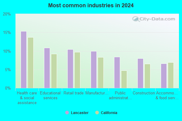 Lancaster, California (CA 93534) profile: population, maps, real estate ...