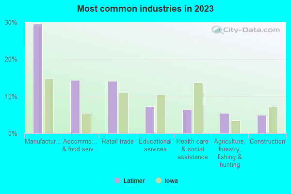 Latimer, Iowa (IA 50452) profile: population, maps, real estate ...