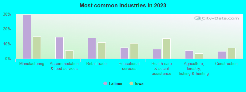 Latimer, Iowa (IA 50452) profile: population, maps, real estate ...