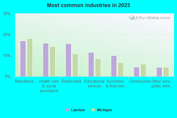 Laurium, Michigan (MI 49913) profile: population, maps, real estate ...