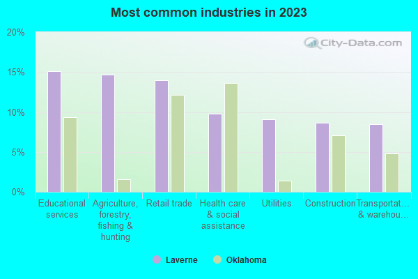 Laverne, Oklahoma (OK 73848) profile: population, maps, real estate ...