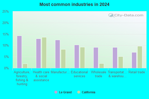 Le Grand, California (CA 95333) profile: population, maps, real estate ...