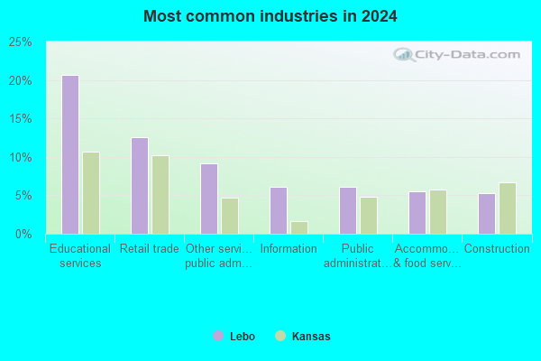 Lebo, Kansas (KS 66856) profile: population, maps, real estate ...