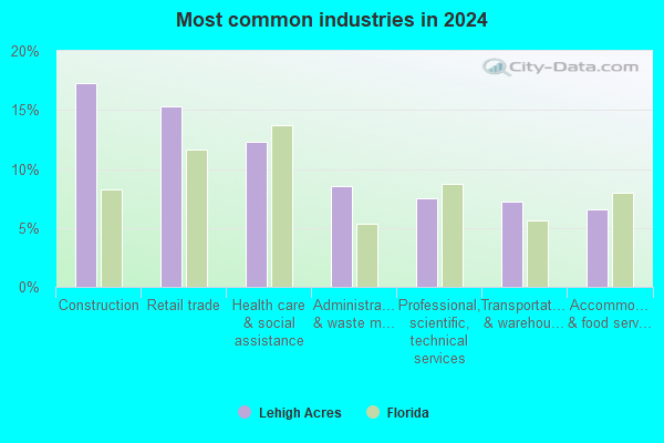 Lehigh Acres, Florida (FL) profile: population, maps, real estate ...