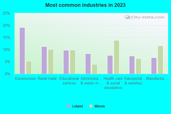 Leland, Illinois (IL 60531) profile: population, maps, real estate ...