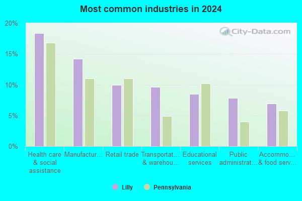 Lilly, Pennsylvania (PA 15938) profile: population, maps, real estate ...