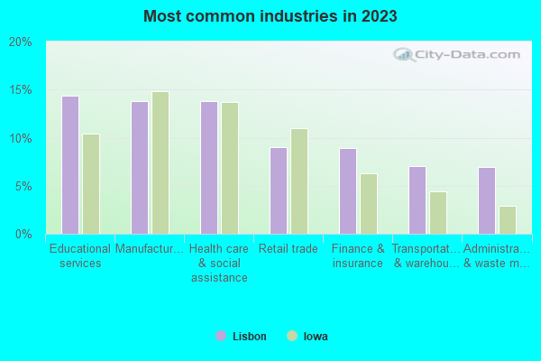 Lisbon, Iowa (IA 52253, 52314) profile: population, maps, real estate ...