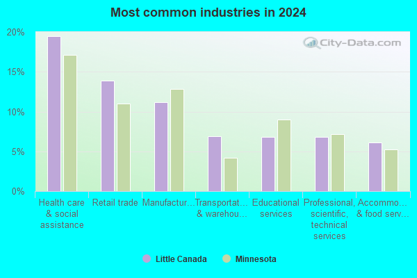 Little Canada, Minnesota (MN) profile: population, maps, real estate ...