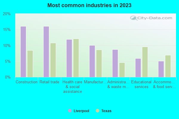 Liverpool, Texas (TX 77577) profile: population, maps, real estate ...
