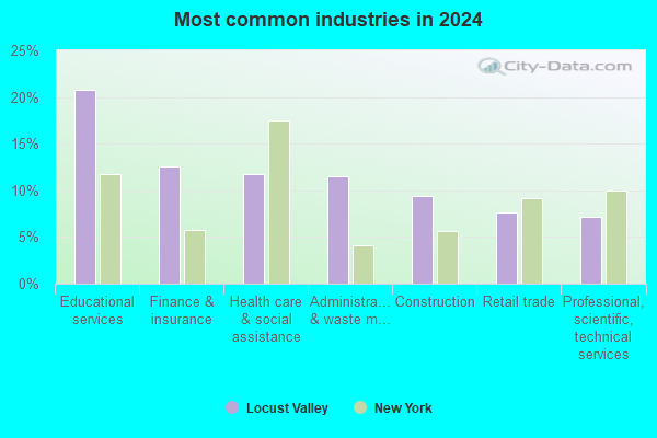 Locust Valley, New York (NY 11560) profile: population, maps, real ...