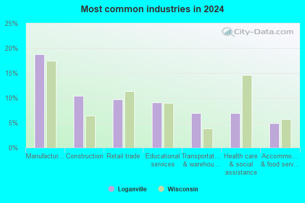 Loganville, Wisconsin (WI 53943, 53959) profile: population, maps, real ...