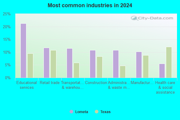 Lometa, Texas (TX 76853) profile: population, maps, real estate ...