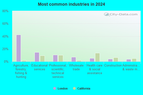 London, California (CA 93618) profile: population, maps, real estate ...