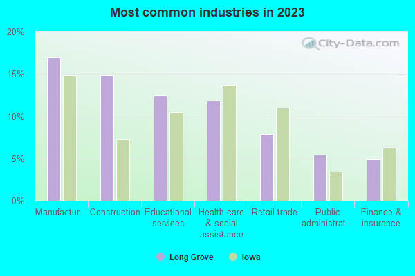 Long Grove, Iowa (IA 52756) profile: population, maps, real estate ...