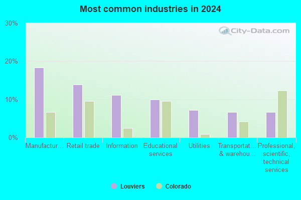 Louviers, Colorado (CO 80131, 80135) profile: population, maps, real ...
