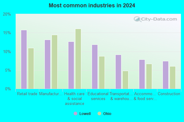 Lowell, Ohio (OH 45744) profile: population, maps, real estate ...