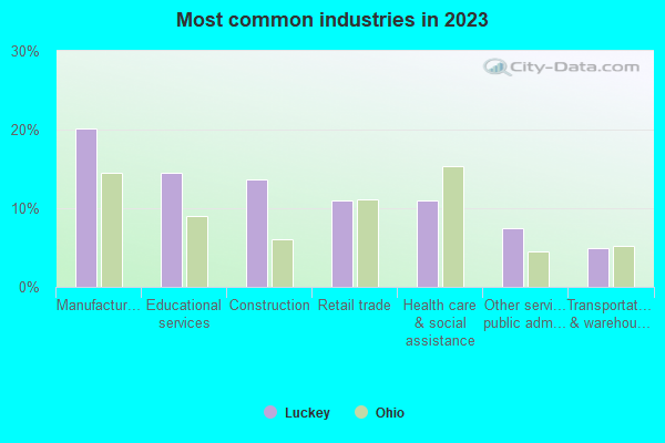 Luckey, Ohio (OH 43443) profile: population, maps, real estate ...