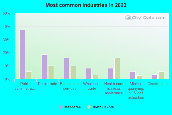 Mandaree, North Dakota (ND 58757) profile: population, maps, real ...