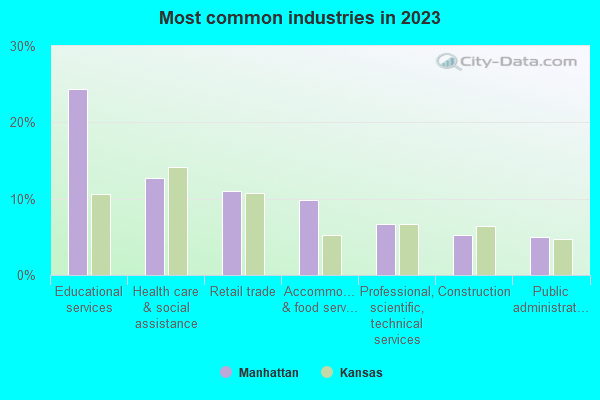 Manhattan, Kansas (KS) profile: population, maps, real estate, averages ...