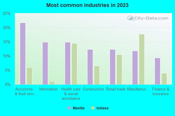 Manilla, Indiana (IN 46150) profile: population, maps, real estate ...