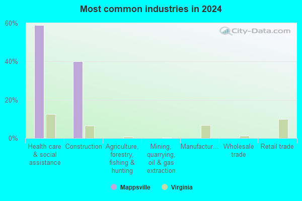 Mappsville, Virginia (VA 23407) profile: population, maps, real estate ...