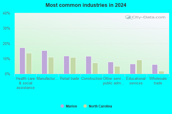 Marion, North Carolina (NC 28752, 28761) profile: population, maps ...