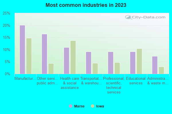 Marne, Iowa (IA 51552) profile: population, maps, real estate, averages ...