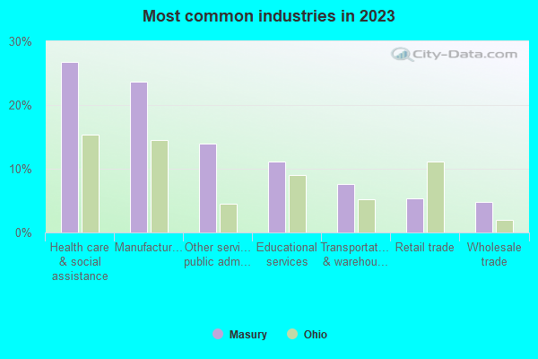 Masury, Ohio (OH 44438) profile: population, maps, real estate ...