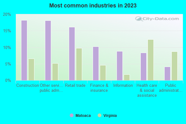 Matoaca, Virginia (VA 23803) profile: population, maps, real estate ...