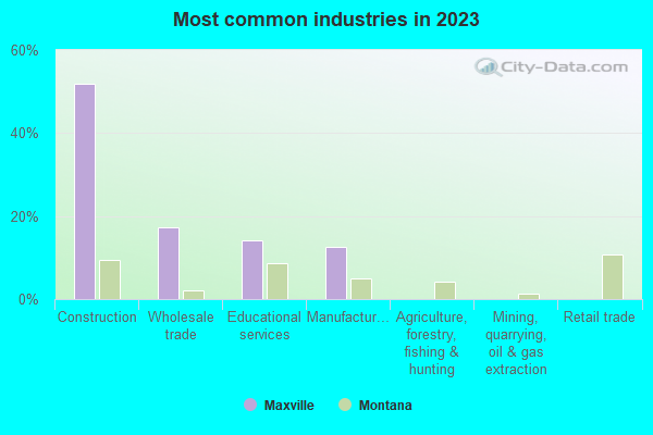 Maxville, Montana (MT 59837, 59858) profile: population, maps, real ...