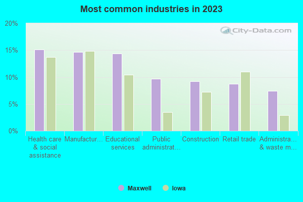 Maxwell, Iowa (IA 50161) profile: population, maps, real estate ...