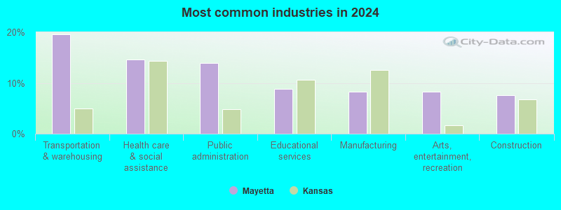 Mayetta, Kansas (KS 66509) profile: population, maps, real estate ...