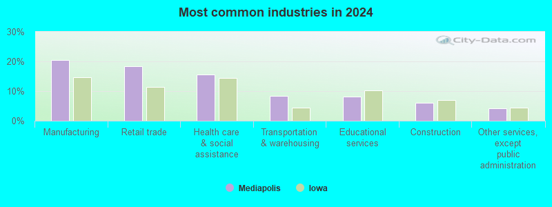 Mediapolis, Iowa (IA 52637) profile: population, maps, real estate ...