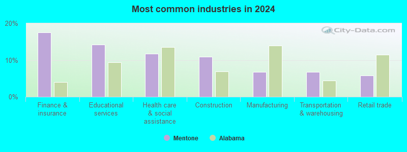 Mentone, Alabama (AL 35984) profile: population, maps, real estate ...