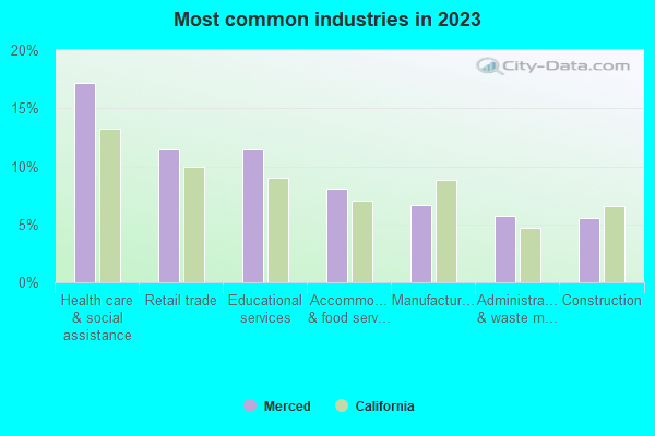 Merced, California (CA 95340) profile: population, maps, real estate ...