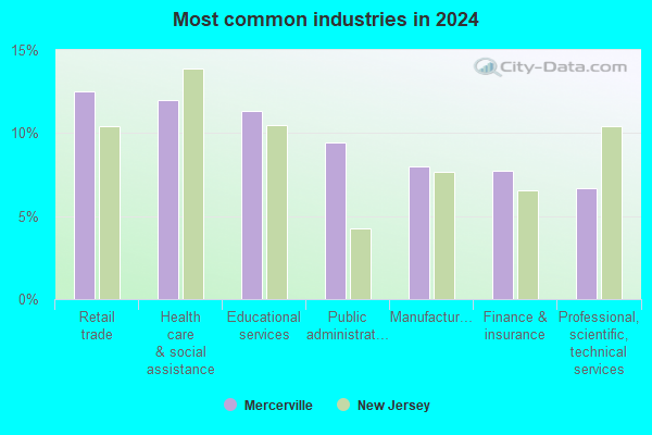 Mercerville, New Jersey (NJ) profile: population, maps, real estate ...
