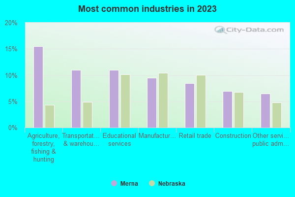 Merna, Nebraska (NE 68856) profile: population, maps, real estate ...
