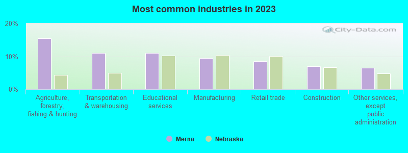 Merna, Nebraska (NE 68856) profile: population, maps, real estate ...