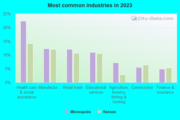 Minneapolis, Kansas (KS 67467) profile: population, maps, real estate ...