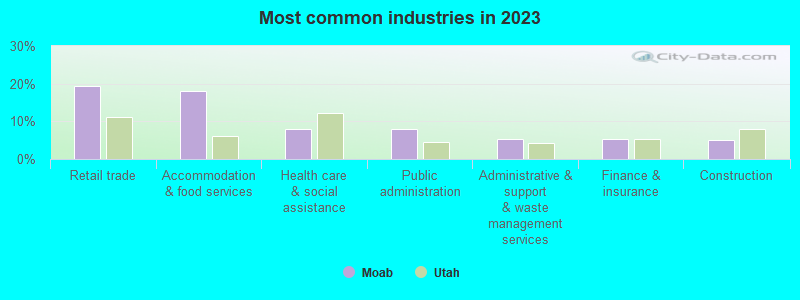Moab, Utah (UT 84532) profile: population, maps, real estate, averages ...
