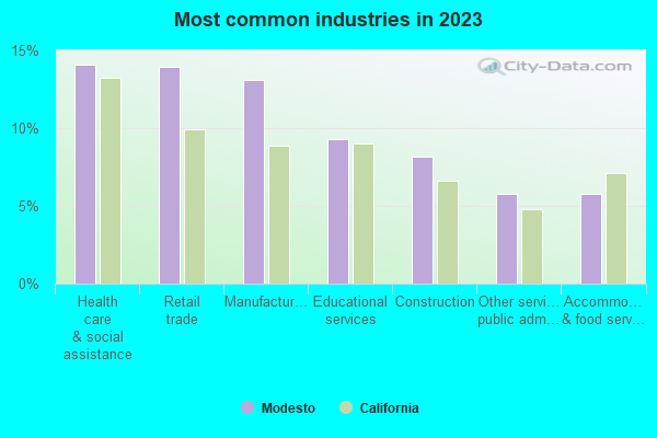 Modesto, California (CA) profile: population, maps, real estate ...
