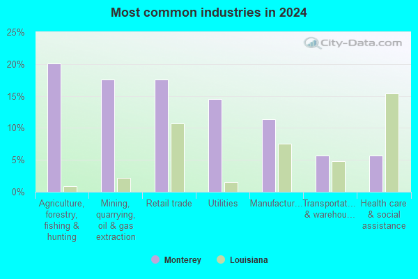 Monterey, Louisiana (LA 71354) profile: population, maps, real estate ...