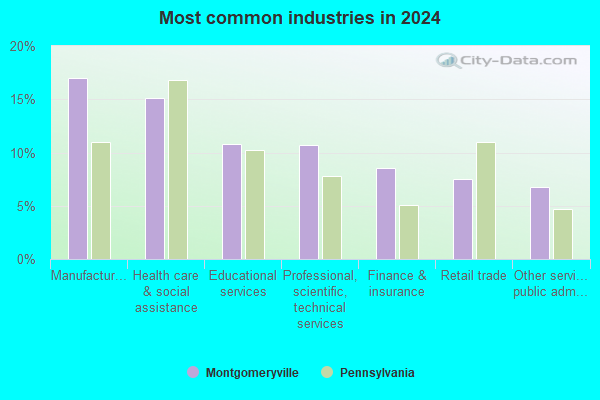 Montgomeryville, Pennsylvania (PA) profile: population, maps, real ...