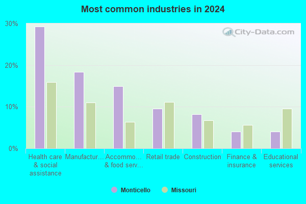 Monticello, Missouri (MO 63457) profile: population, maps, real estate ...